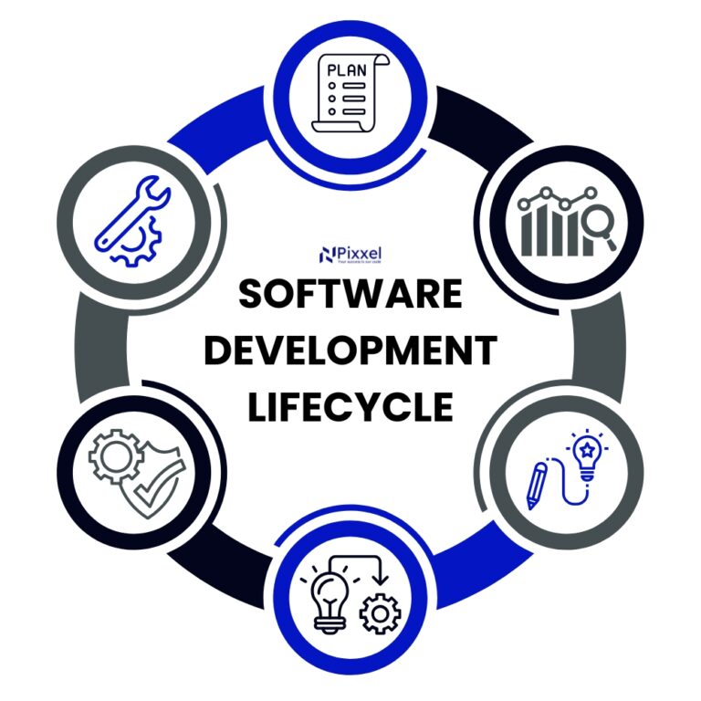 Software Development Life Cycle Explained: A Complete Guide