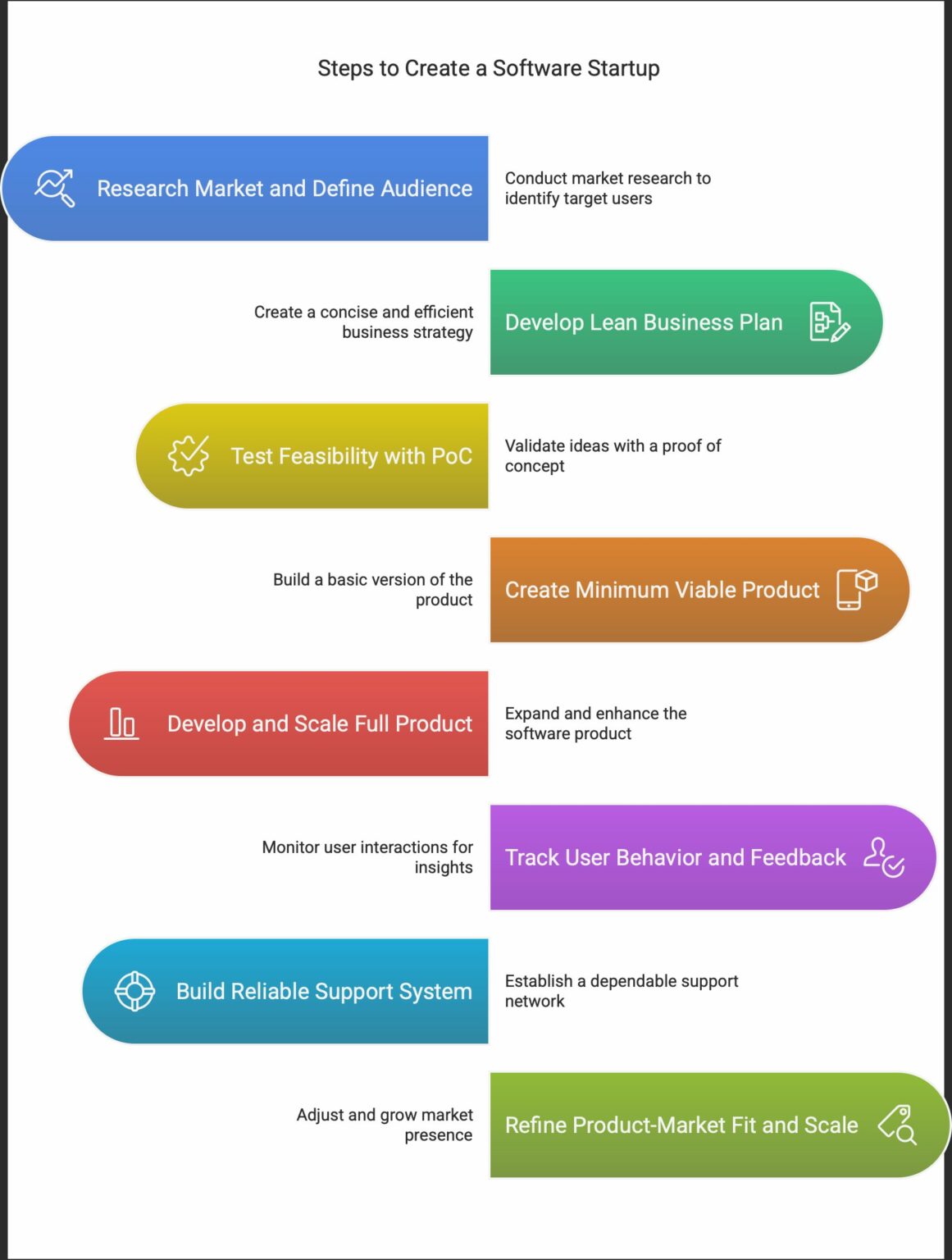 🚀 How to Start a Software Startup Step-by-Step Guide