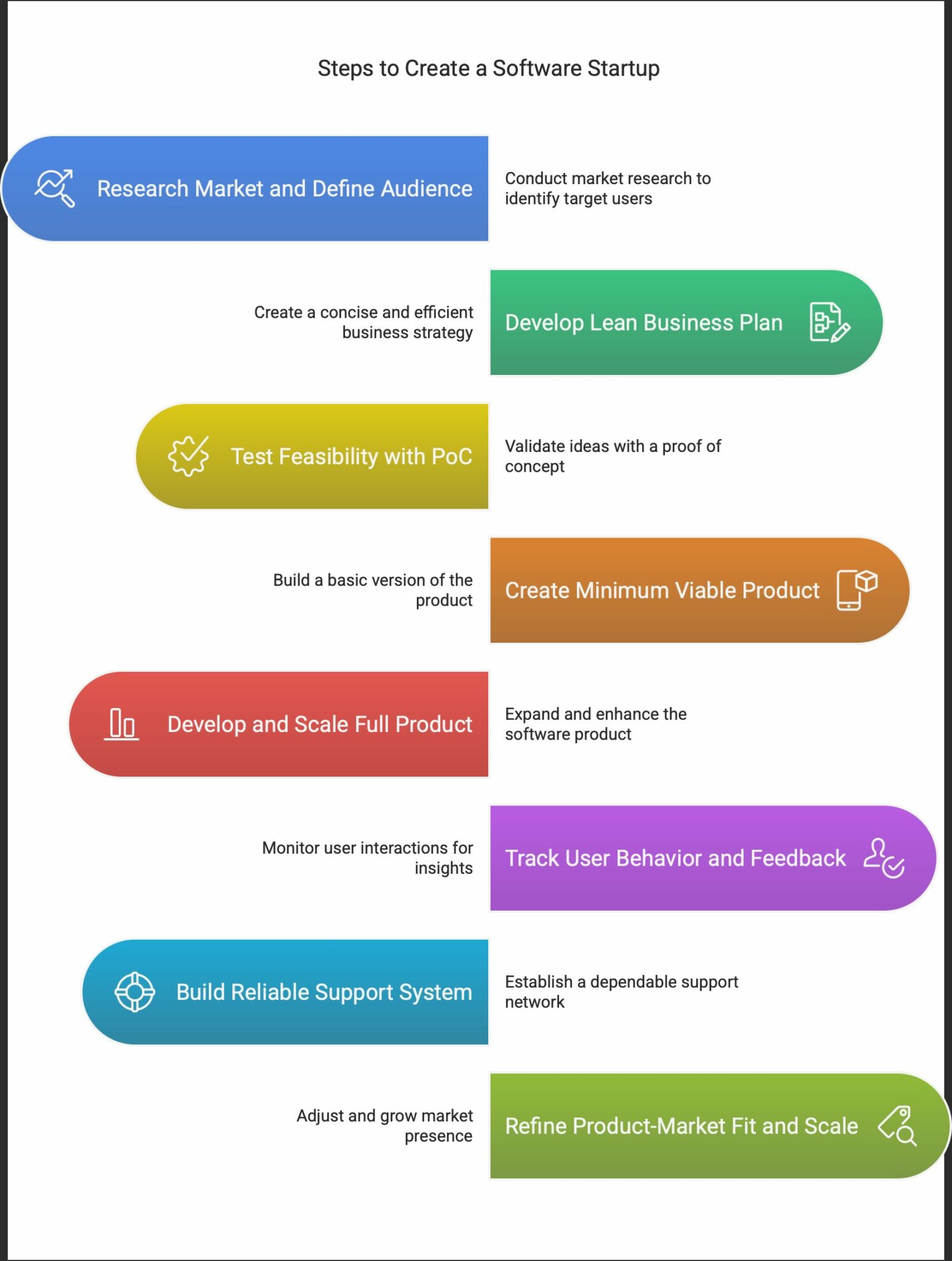 🚀 How to Start a Software Startup Step-by-Step Guide
